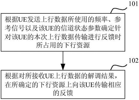 Method And Device For Feedback Aiming At Uplink Data Transmission