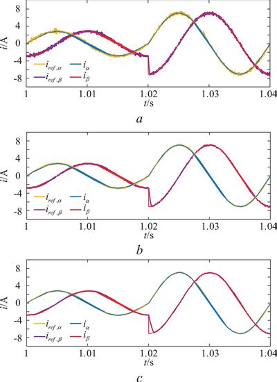 Simulation 6 Waveforms Of The Reference Current Irefα Irefβ And Download Scientific Diagram