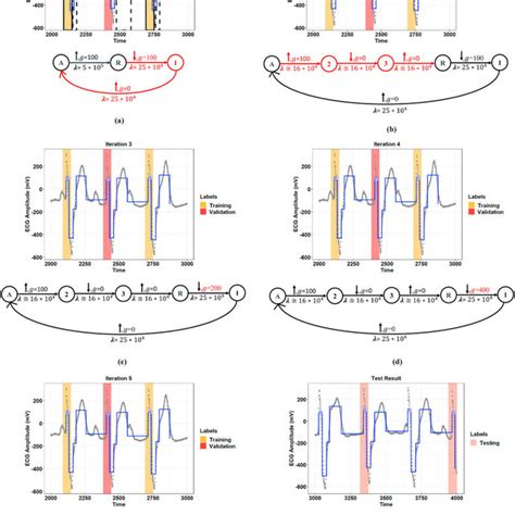 demonstration of constraint graph optimization using the proposed graph