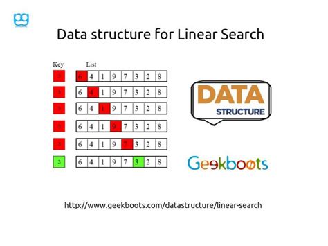 Loading Data Structure Examples Geekboots Linear Search Learn Computer Coding Data Structures