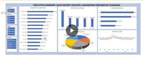 Dataanalysis Dashboards Datavisualization Insights Blacktech Chiamaka Okeke