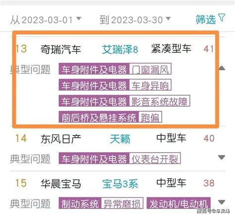 奇瑞尹同跃可能对“超预期、超惊喜”这俩词有误解搜狐汽车搜狐网