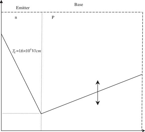 The Energy Gap Grading Profile Download Scientific Diagram The Energy Gap Grading Profile Download Scientific Diagram