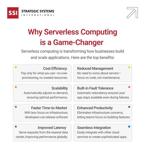 Serverless Cloudcomputing Aws Innovation Serverlessarchitecture
