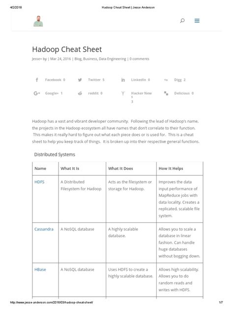 Hadoop Cheat Sheet Jesse Anderson Pdf Pdf Apache Hadoop Map Reduce
