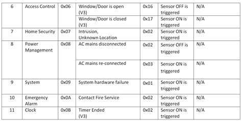 Aeotec Zw097 Invert Sensor State Using Zwave Configuration Options Z Wave Home Assistant