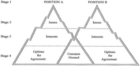 Figure 1 From Evaluation Of Stemcells Conflict Resolution Training Program And Methods