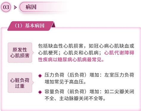 背景知识 冠心病伴心力衰竭与心律失常病情观察和护理虚拟仿真实验