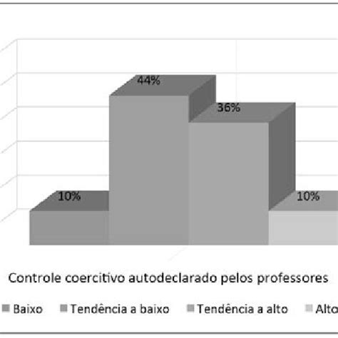 Matlab Output Of Feature Extraction Pitch Jitter Shimmer Formant Energy Download Scientific