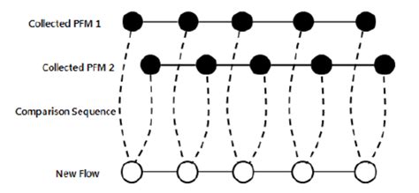 Flow And Packet Comparisons Download Scientific Diagram