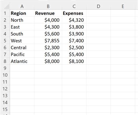 Excel Use IF Function To Return Net Income Or Net Loss