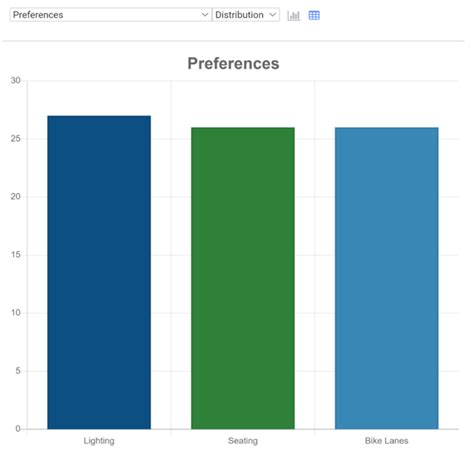 Visual Preference Screen Data Center