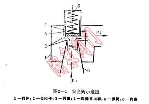先导安全阀工作原理 先导式阀图片 先导式阀工作 第4页 大山谷图库