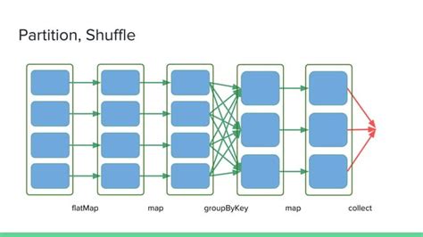 debugging and tuning in spark ppt