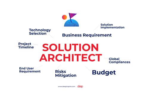 Bridging The Gap Between Technology And Business The Role Of A Solution Architect Technology