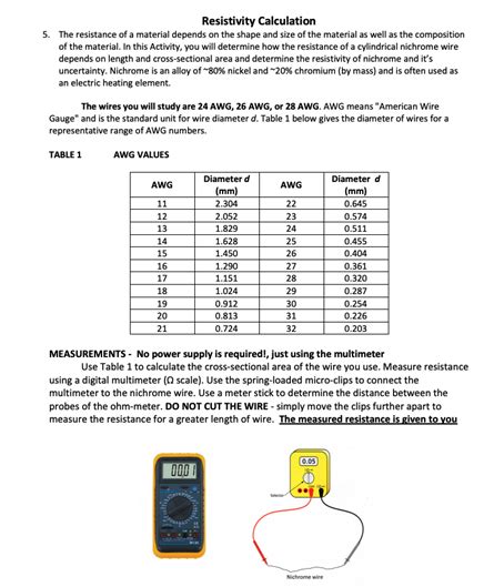 Get Answer Resistivity Calculation 5 The Resistance Of A Material