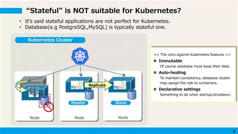 A Guide Of Postgresql On Kubernetes Pdf