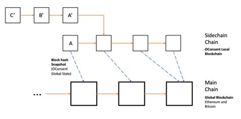 Sidechain Interactions With A Main Chain And Security Implications Download Scientific Diagram