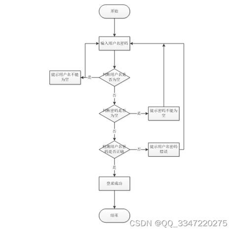 （免费领源码）javamysql数据库05971基于java开发的网上宠物领养管理系统，计算机毕业设计项目推荐上万套实战教程java、php，nodejs，c、python、大屏
