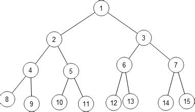 Proportions Tree Graph In R Stack Overflow