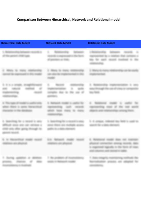 Solution Comparison Of Network Hierarchical And Relational Model