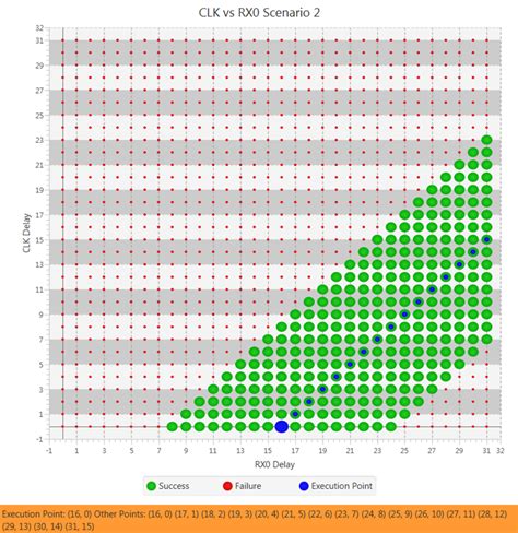 Tms320f280049 Questions For Usage Of Fast Serial Interface Fsi C2000 Microcontrollers Forum