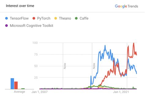 Efficient Ml Computing 8 Ai Frameworks