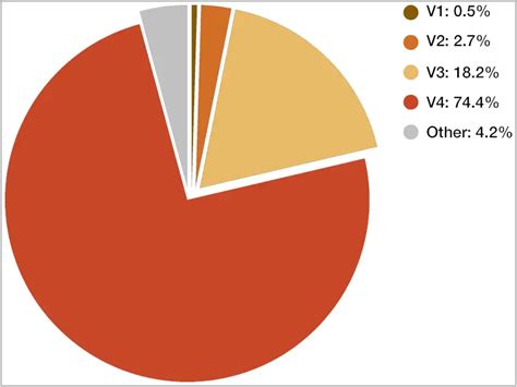 Malicious Web Redirect Scripts Stealth Up To Hide On Hacked Sites Redpacket Security