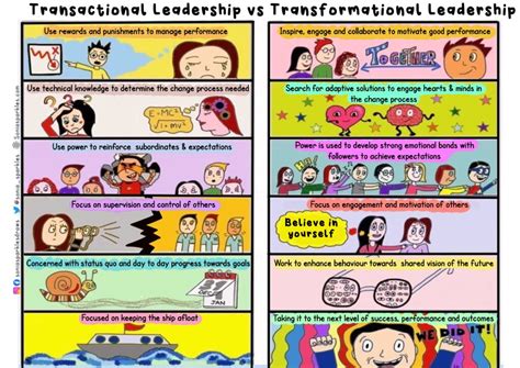 Transactional Vs Transformational Sonia Sparkles