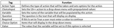 Managing Language Packs In An Memcm Task Sequence With Ui And