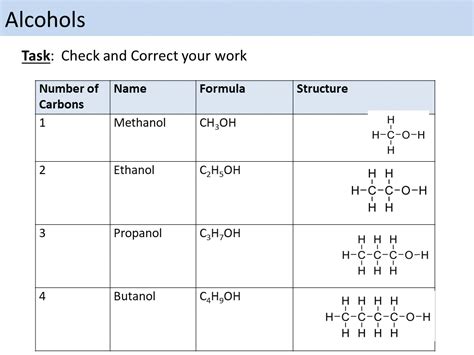Alcohols Edexcel 9 1 Separate Triple Science Teaching Resources