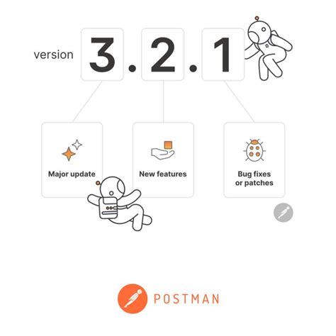 Abdulrahman Abdulsalam On Linkedin Api Apiversioning