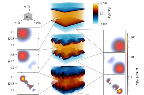 Quantum Inspired Computing Drives Major Advance In Simulating Turbulence