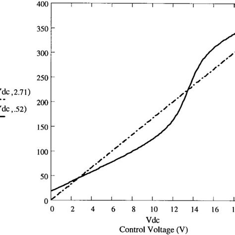 Signal Noise Intermodulation To Noise Intermodulation Ratio