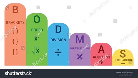 Order Operations Bodmas Rule Chart Mathematics Stock Vector Royalty Free 2104008539 Shutterstock