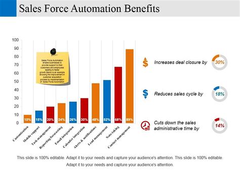 Sales Force Automation Benefits Ppt Powerpoint Presentation Icon Rules