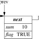 Heap Structure Example In This Example Each List Node Has A Pointer Download Scientific