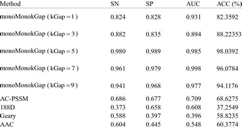 The Performance Comparison Of Different Feature Algorithms Under Lr Was
