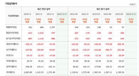 에이치엘비 주가 전망 상승 하락 분석 돌직구 미국 주식 분석