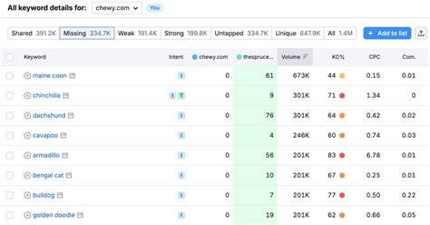 28 SEO Skills That Will Help You Reach New Career Heights