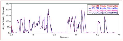 Sensors Free Full Text Modeling Simulation And Implementation Of All Terrain Adaptive Five