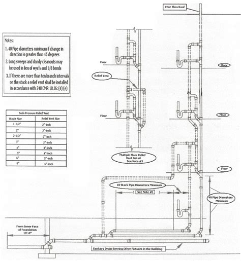 Figures Massachusetts Plumbing Code UpCodes