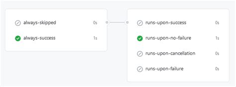 GHA Job Status Check Functions Wrong Description Of Success Issue 5756 Github Docs GitHub