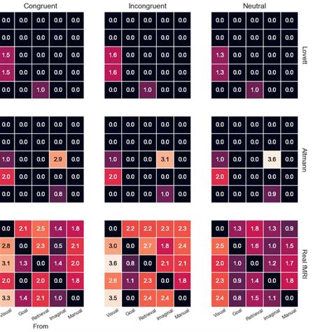 Effective Connectivity Analysis Of The Fmri Data And Corresponding