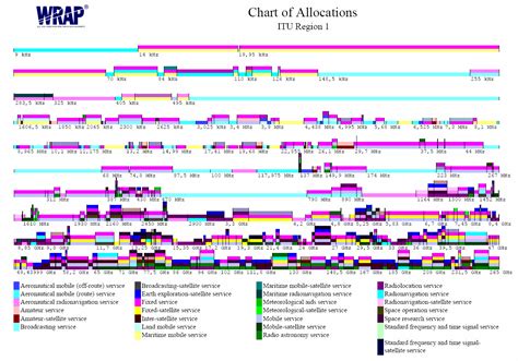 5 Pics Frequency Allocation Table And Review Alqu Blog