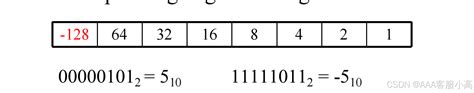 101 lecture 5 alphanumeric characters csdn博客