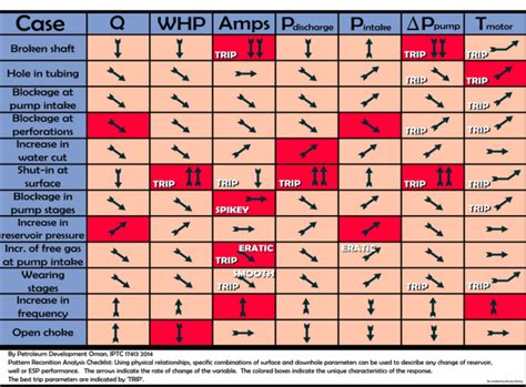 Esp Troubleshooting Archives Production Technology