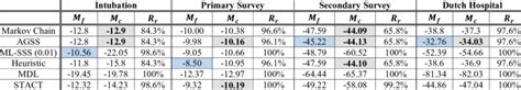 Comparison Of Agss With Existing State Splitting Algorithms On Four