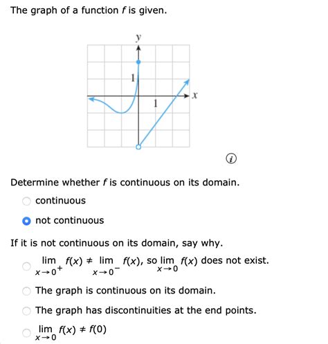 Solved The Graph Of A Function F Is Given I Determine