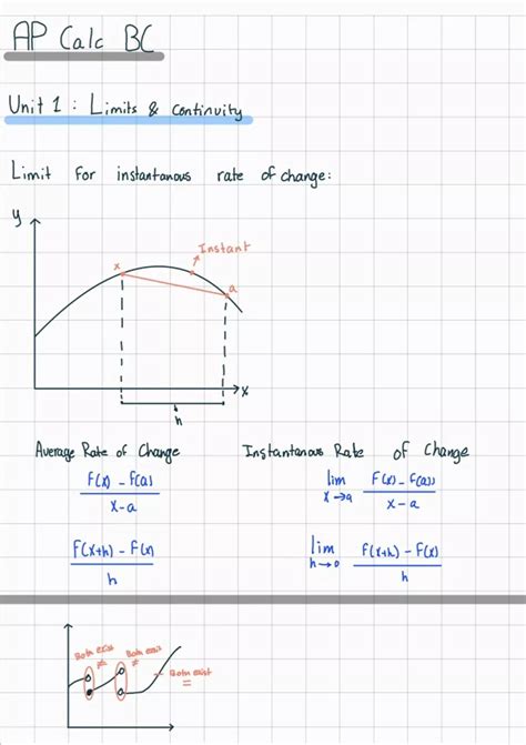 Ultimate Ap Calculus Abbc Summary Notes Ap Calculus Stuvia Us